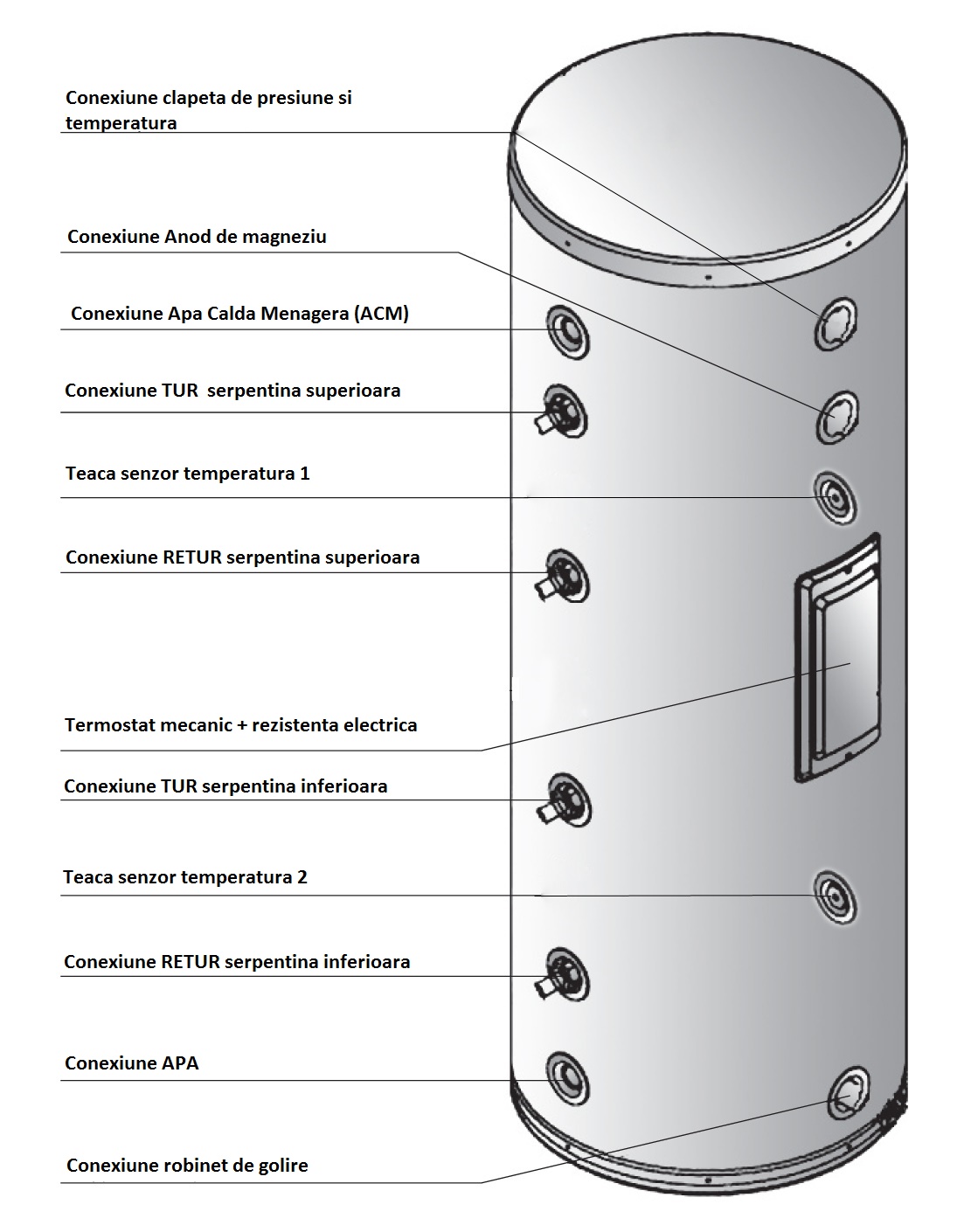 Boiler INOX bivalent 300lit – Termoprofinstal